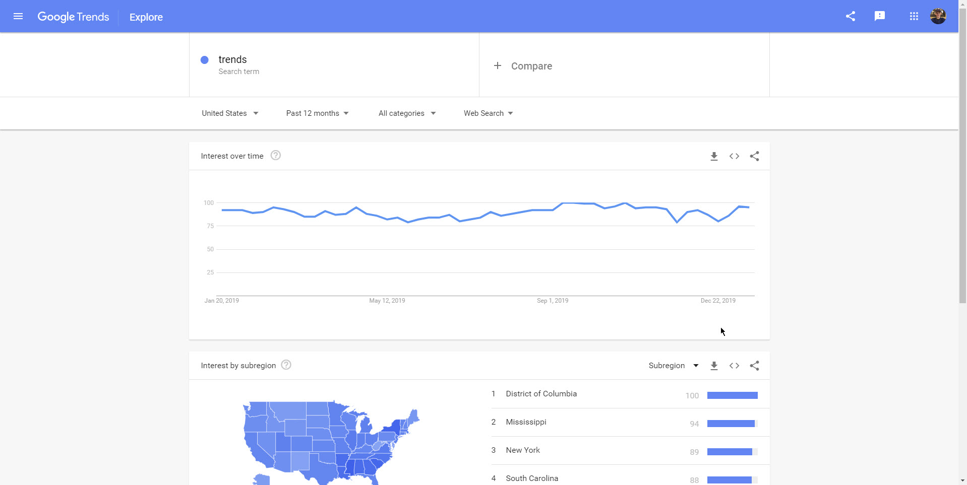 Finding trends to write about • Butow Communications Group
